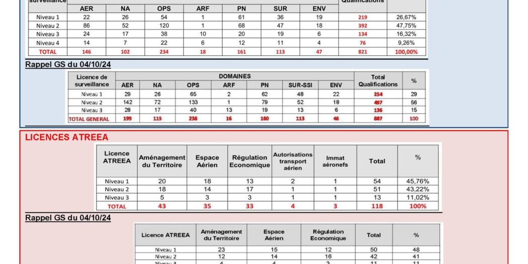 UNSA Aviation Civile – 4 syndicats autonomes au service de tous les ...